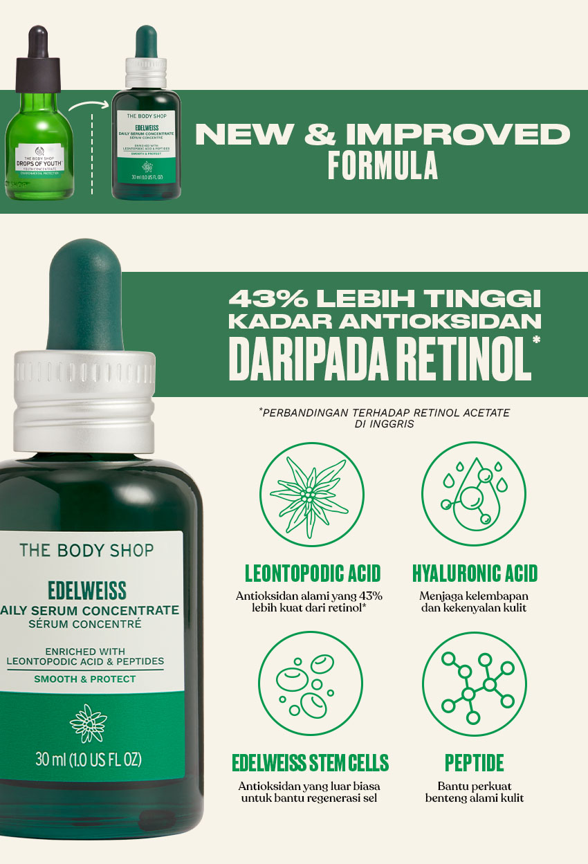 Edelweiss Skin Diary |The Body Shop® Indonesia